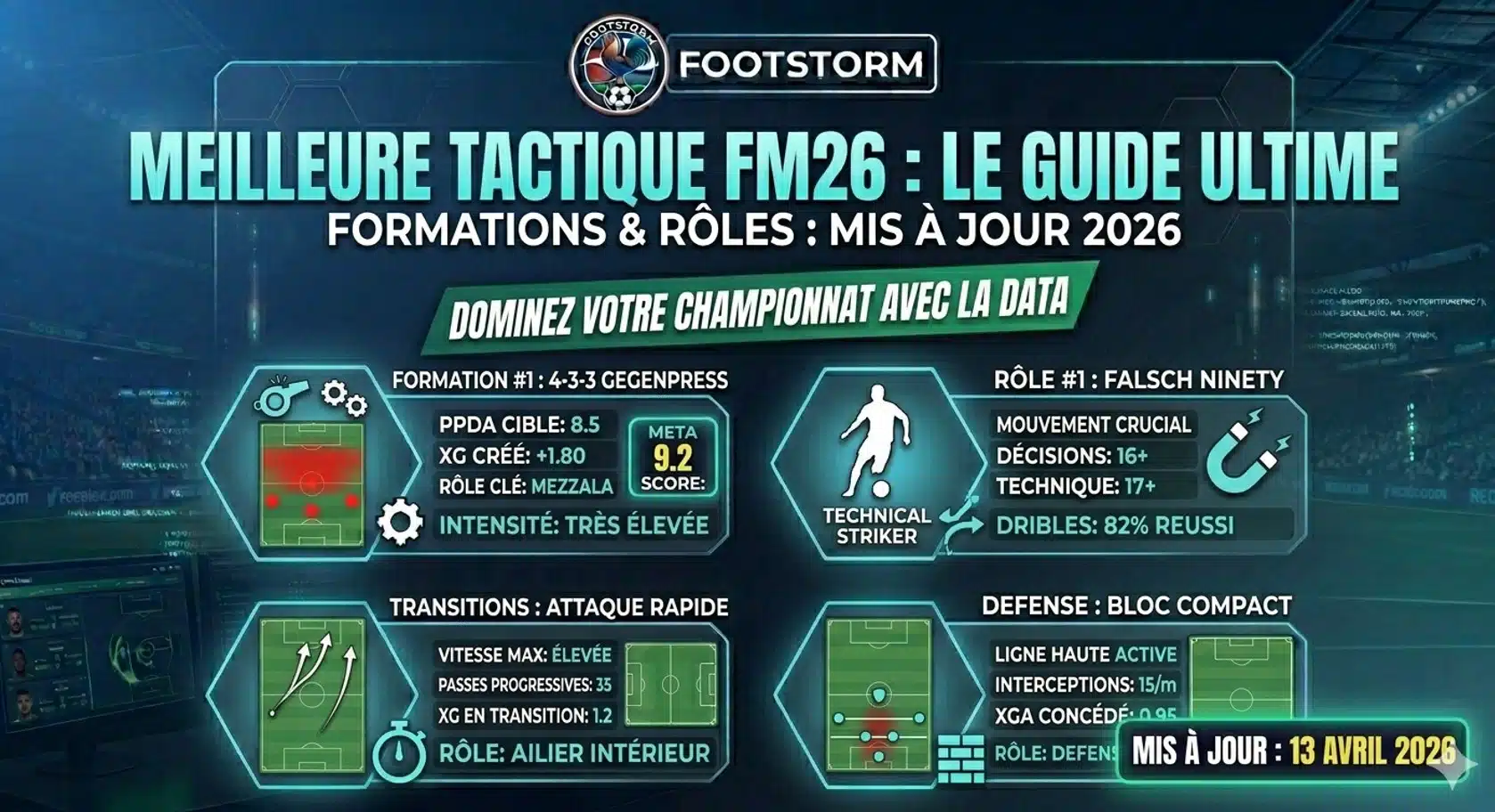 Meilleure Tactique FM26 : Le Guide Ultime des Formations & Rôles (Mis à ...